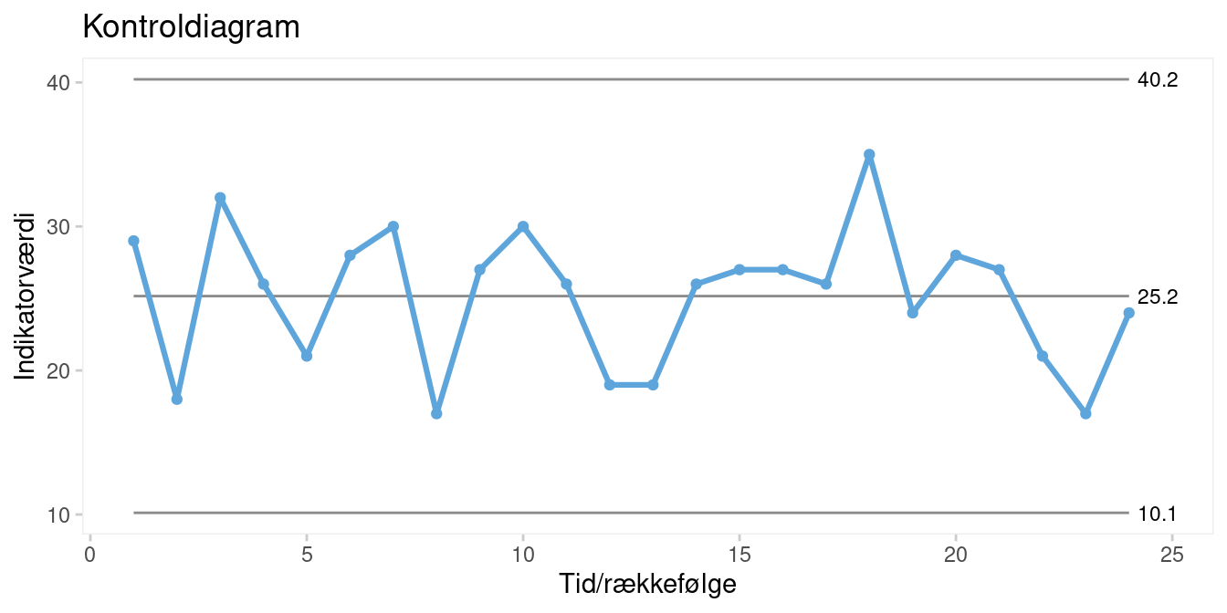 Det begyndte med øl – en kort historie om forbedringsmodellen og, hvad ...