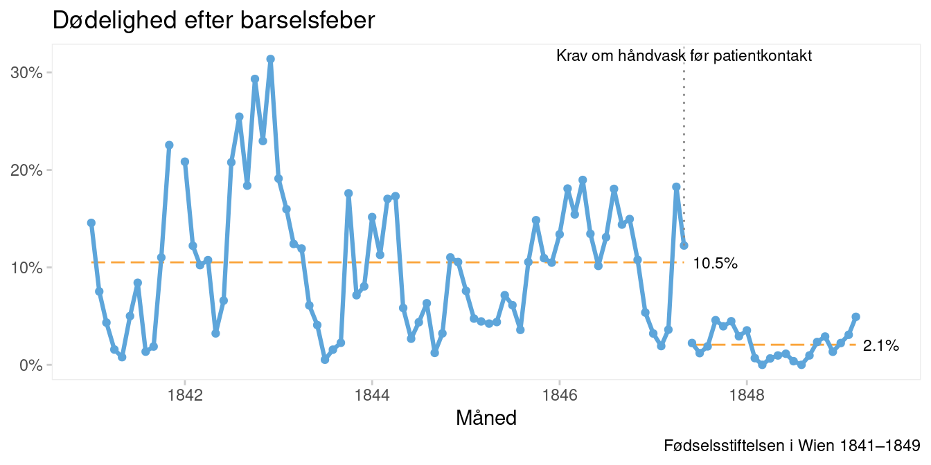 Det begyndte med øl – en kort historie om forbedringsmodellen og, hvad ...